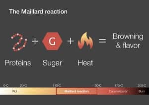 The Chemistry Of Coffee: The Chemical Molecules In Coffee